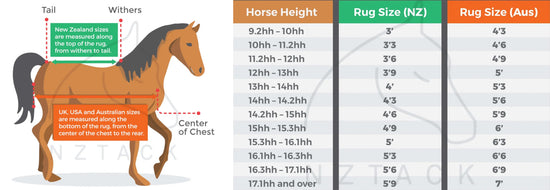 Horse cover sizing chart. Choose the right horse rug size and weight ...