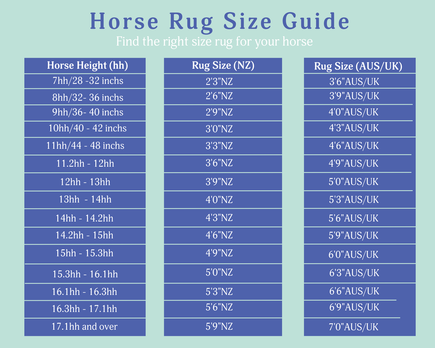 Horse cover sizing chart. Choose the right horse rug size and weight ...