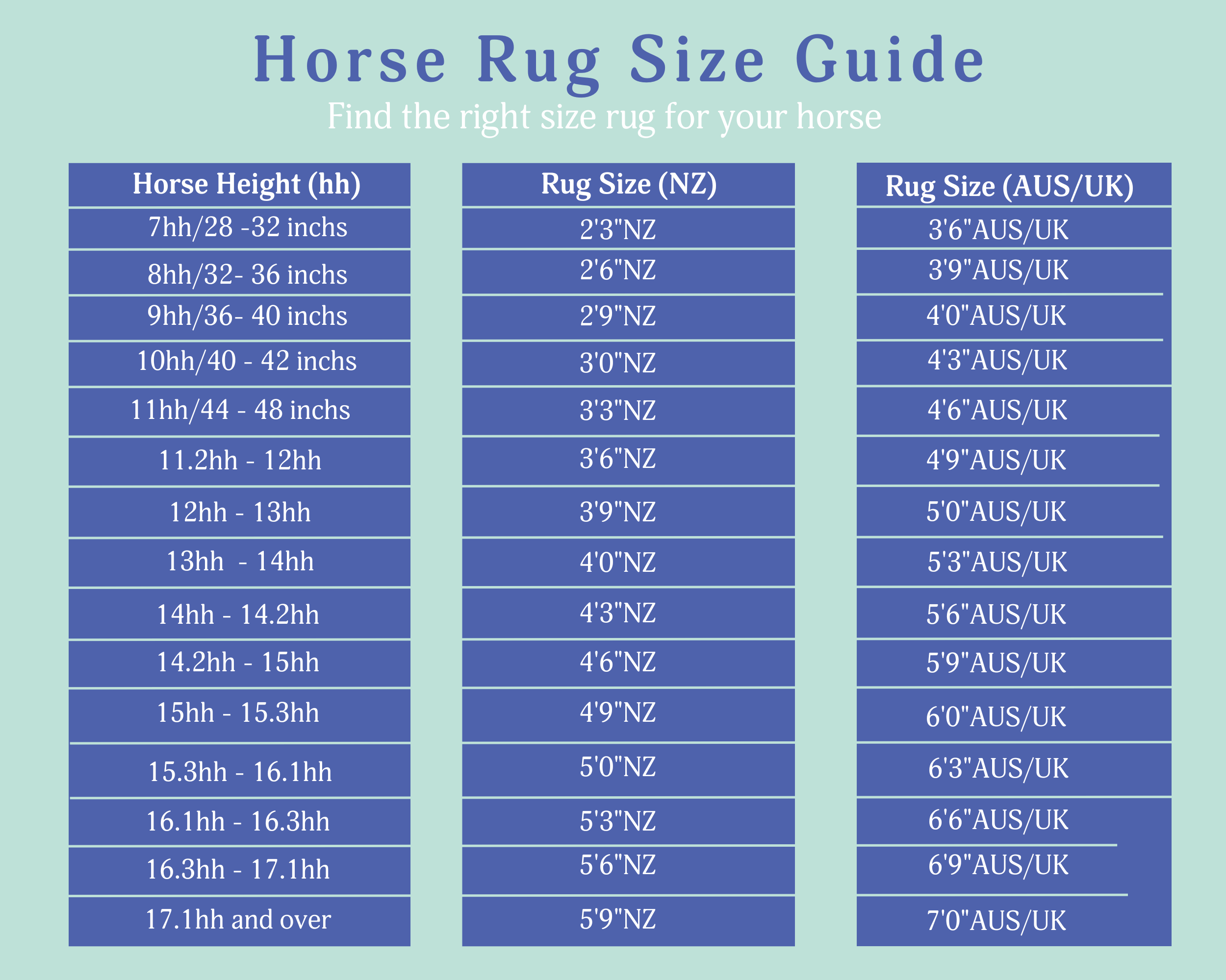Horse cover sizing chart. Choose the right horse rug size and weight ...